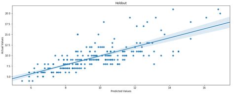 Aws Sagemaker Linear Learner Spr
