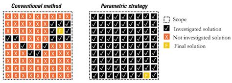 Multi Objective Building Life Cycle Cost And Performance Optimization Download Scientific
