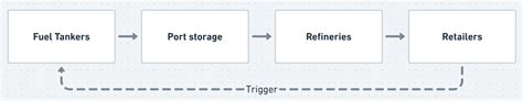 Hashdev Hash For Developers