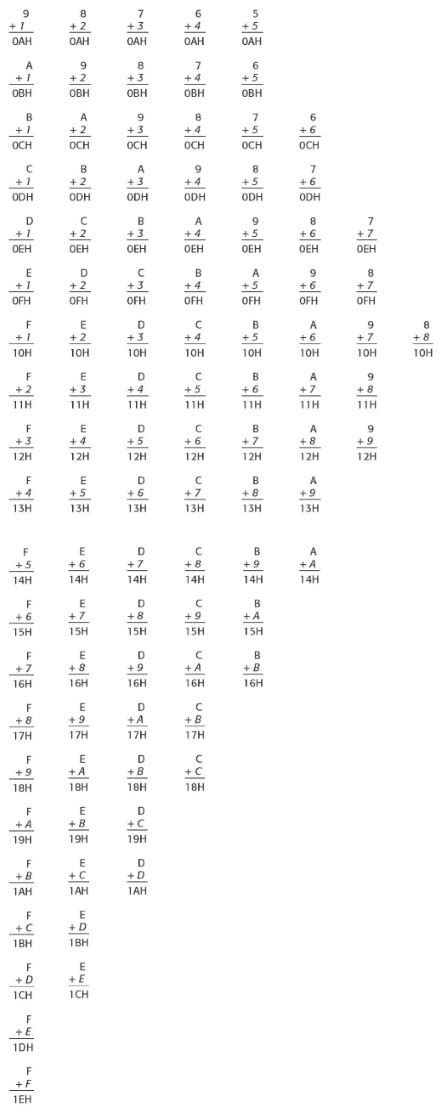 assembler and the beginning of low level programming part 1 engineerspock