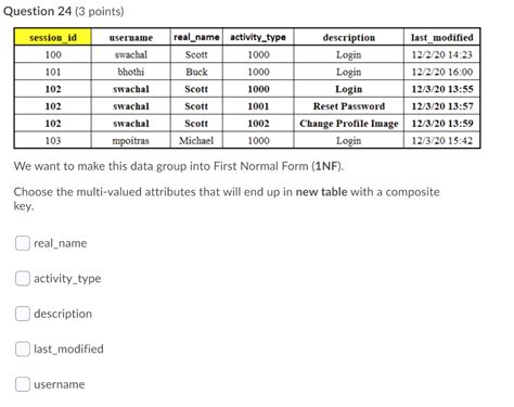 Solved SQL On PostgreSQL We Want To Make This Data Group Chegg Com
