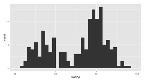 r语言ggplot包之数据分布汇总 ggplot 数值分布 csdn博客