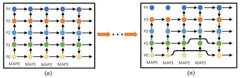 Adaptive Multi Scale Fusion Blind Deblurred Generative Adversarial