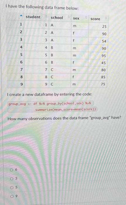 Solved I Have The Following Data Frame Below I Create A New