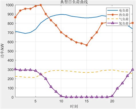 Matlab【免费】基于合作博弈的综合能源系统利益分配优化调度shapley合作博弈 Matlab Csdn博客