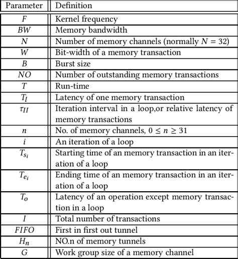 table 1 from optimizing memory performance of xilinx fpgas under vitis semantic scholar