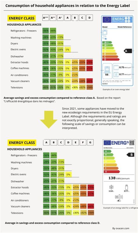 Appliance Consumption How Much Energy Does Each One Use