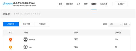 【预告】自动化渗透测试平台 Csdn博客