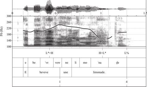 8 Waveform Spectrogram And F0 Track Of The Broad Focus Statement E