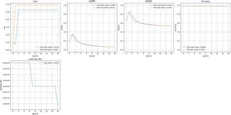plot keras history · pypi python 包索引