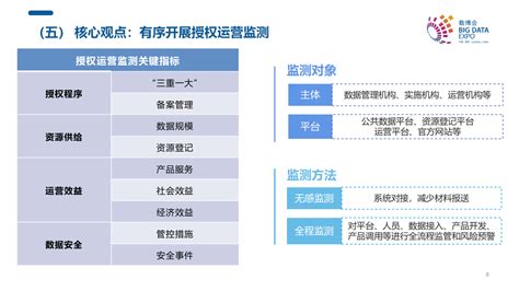 《公共数据资源授权运营实施指南》核心观点 安全内参 决策者的网络安全知识库