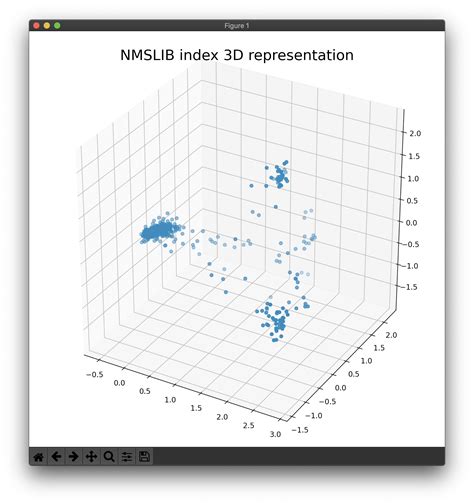 Github Albertsuareznmslib Viz 📊 Nmslib Visualization Tool