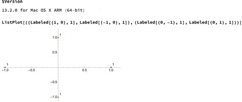 Plotting Listplot Does Not Plot Labeled Data Under Some Conditions