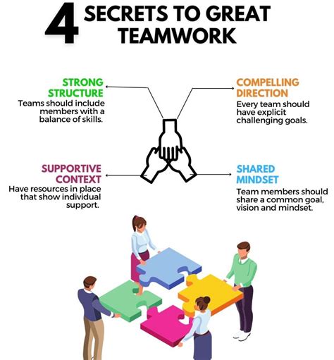 Saeed Ahmad On Linkedin “great Teamwork Is The Only Way We Create The Breakthroughs That Define…