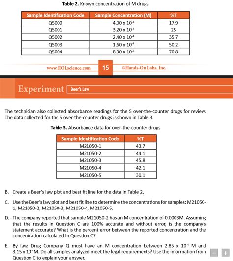 solved the technician also collected absorbance readings
