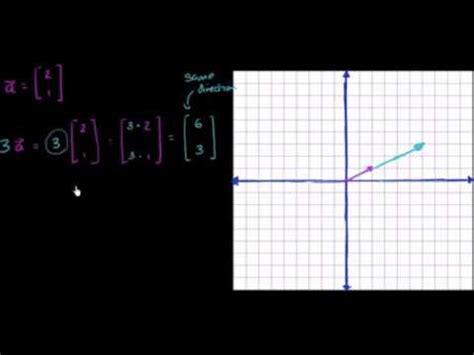 Math Vectors Multiplying Vector By Scalar YouTube