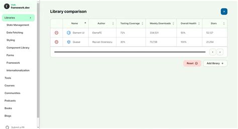 Introducing Vue And Angular Versions Of Frameworkdev New Landing