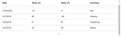 Upgrading The Blazor Html Table With Flexgrid Componentone
