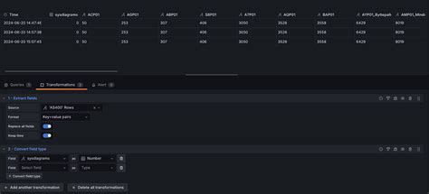 Convert Field Type For Every Field Except Time Dashboards Grafana