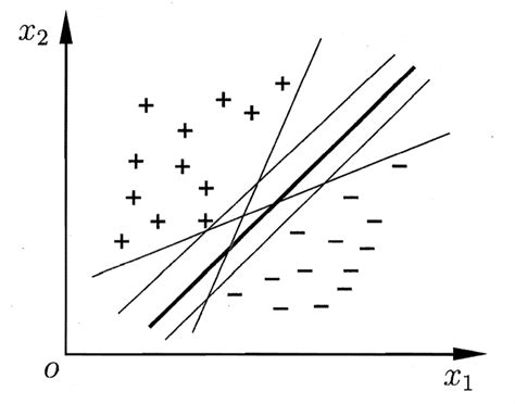 机器学习方法 七 支持向量机 support vector machines SVM HowardWang的博客