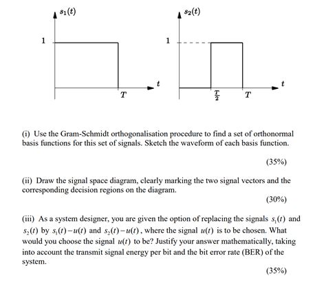 Solved I Use The Gram Schmidt Orthogonalisation Procedure