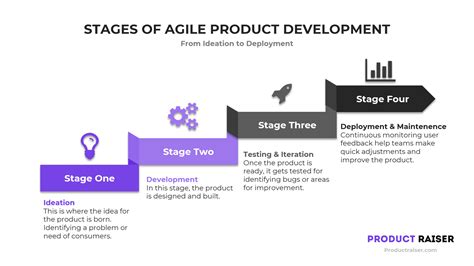 Agile Product Lifecycle Management 2024 Key Principles And Tips