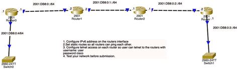 Router DB DB DB Router
