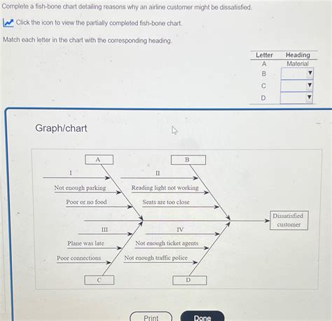 Solved Complete A Fish Bone Chart Detailing Reasons Why An Chegg Com
