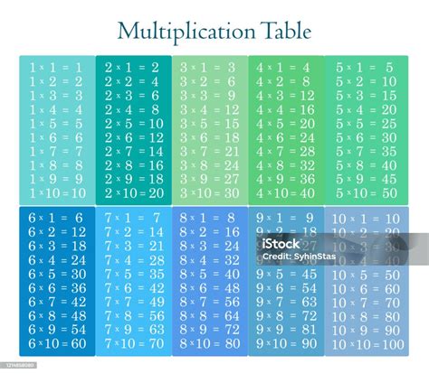 1에서 10 사이의 다채로운 곱셈 테이블초등학생을위한 학습 자료 1에 대한 스톡 벡터 아트 및 기타 이미지 1 10 3 Istock