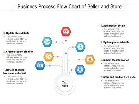 Flowchart Programming Flowchart Examples Technical Flow 53 Off