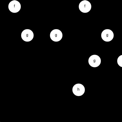 Tree Representation Of T 1 F X Gx Y Cf Corbin And Bidoit Download Scientific Diagram