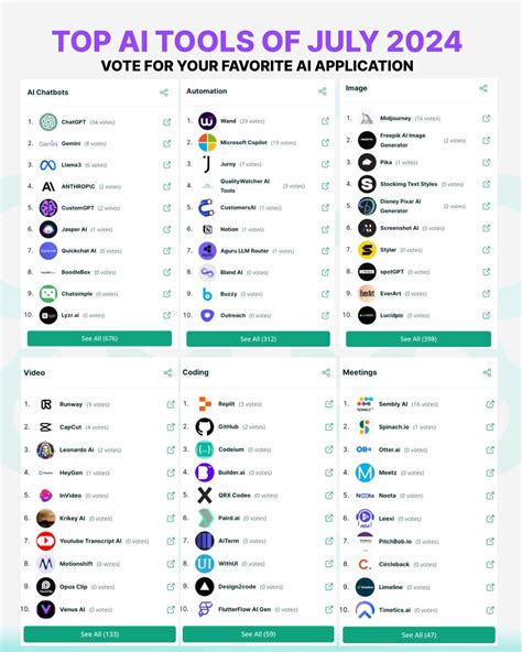 Generative Ai On Linkedin Ai Productivity Genaiworks Techinnovation Ranking 80 Comments