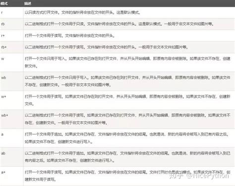 python sequence 需要你灵活使用的python小知识（二） csdn博客