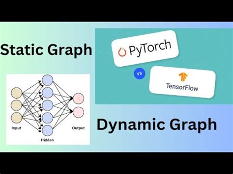 Pytorch Vs Tensorflow Static And Dynamic Graph Youtube