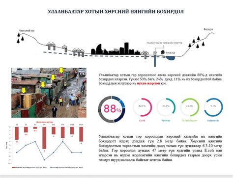 Нийслэл дэх 144 992 нүхэн жорлон хөрсний бохирдлын гол шалтгаан болж байна