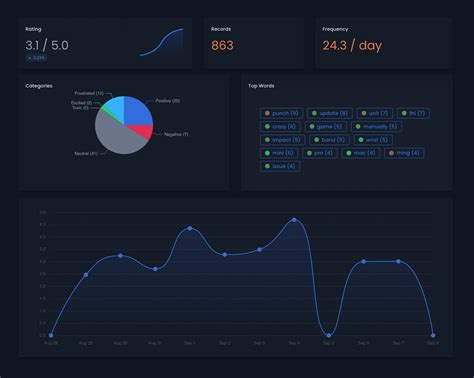 Betahub Real Time Discord Sentiment Analysis