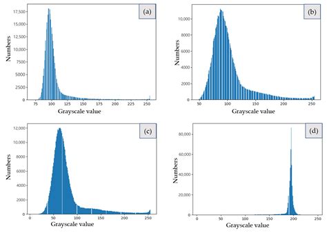 improved method based on retinex and gabor for the surface defect