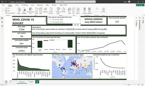 Quantum Analytics Ng On Linkedin Excel Excel Powerbi Mssqlserver Tableau Postgresql