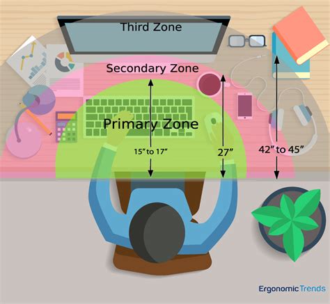Creating The Perfect Ergonomic Workspace The Ultimate Guide Ergonomic Trends