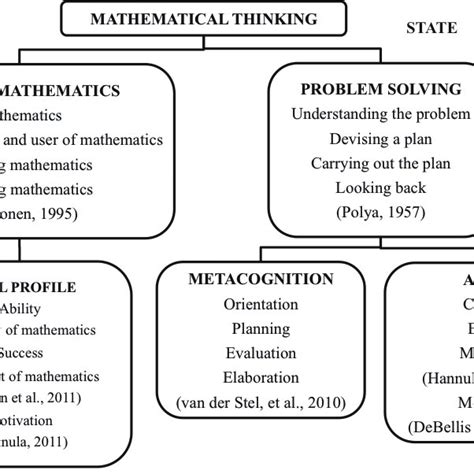 Figure A Simple Structure Of The Framework Download Scientific Diagram