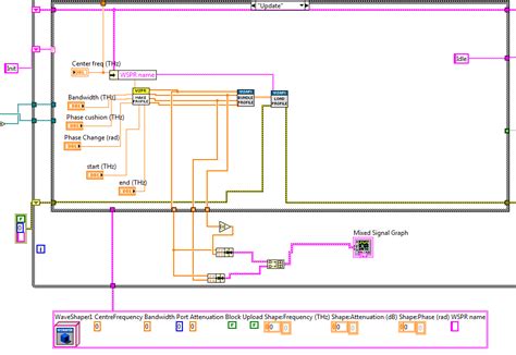 Cluster In Control Panel Ni Community