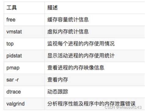 Linux系统性能分析:cpu、内存、io与网络 Csdn博客 Linux系统性能分析:cpu、内存、io与网络 Csdn博客