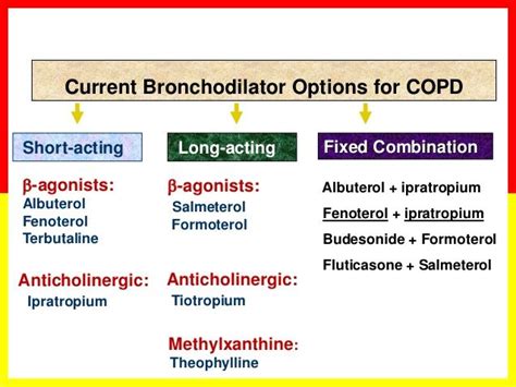 Beta Agonists Long Acting Bing