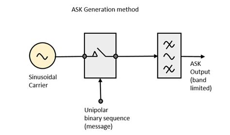 Github Awsaf49 Eee310 Communication Systems I Eee 310 Communication Systems I Laboratory