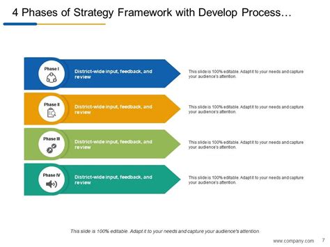 4 Phases Of Strategy Strategy Implementation Strategy Evaluation Strategy Formulation