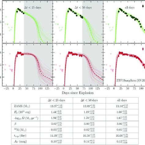 Multi Epoch Real Time Characterization For Ztf19aaqdkrm Sn 2019dod Download Scientific