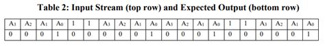 Solved Design A Non Overlapping Sequence Detector That