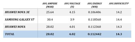 How Energy Efficient Is The Iota Tangle How To Buy Iota Step By Step Guide