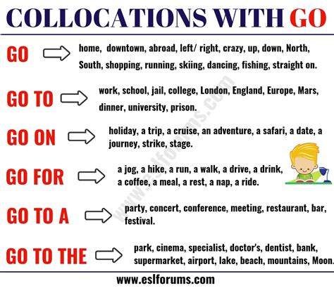 Click On Collocations With Go
