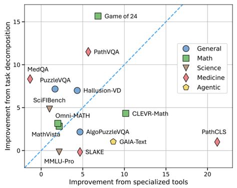 Guangyuans Research And Development Blog Octotools An Agentic Framework With Extensible Tools